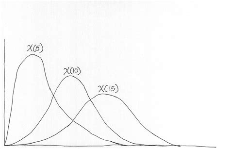 Data Science Dictionary P Values