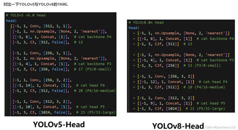 Yolov8学习笔记 Csdn博客