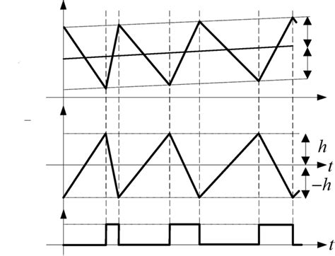 Hysteresis Current Control Block Diagram Download Scientific Diagram