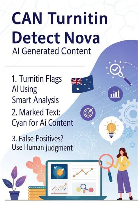 Can Turnitin Really Detect Nova AI Generated Content