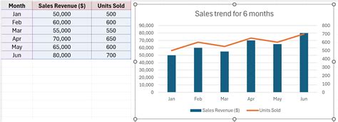 Mastering Excel Combo Charts How To Combine Data