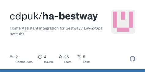 Need Help To Add A Custom Repository Configuration Home Assistant Community