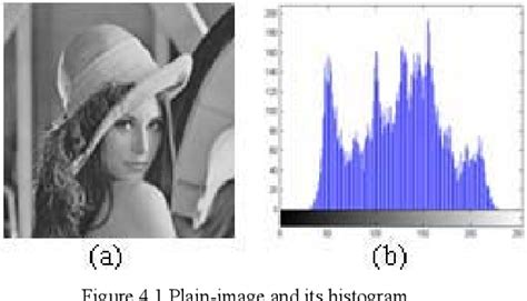 Figure 41 From An Image Encryption Algorithm Based On 3d Lorenz Map Semantic Scholar