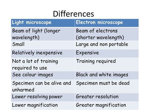 Cells And Microscopy What Is Magnification And Resolution Ppt Download