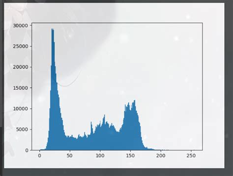 OpenCV 004 直方图和模板匹配 cc学习之路 博客园