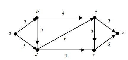 Max Flow Example What Is The Maximum Flow Of The Chegg Com