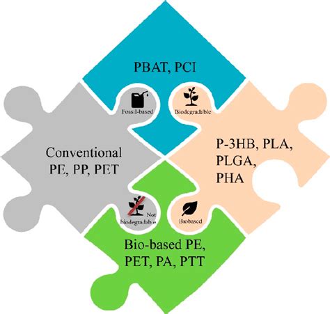 Figure 1 From Ring Opening Polymerization Of Six And Eight Membered Racemic Cyclic Esters For