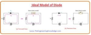 Diode Models The Engineering Knowledge