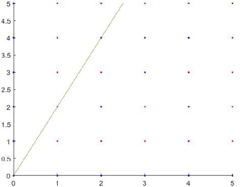 Figure 1 From Arithmetical Functions And Dirichlet Series Semantic