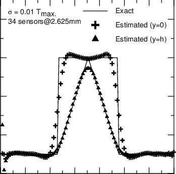 Inverse Problem Solution For Test Case 4 Problem I Download Scientific Diagram