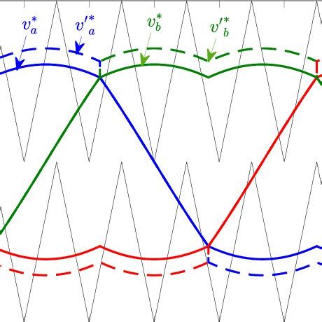 Modulating And Carrier Signals For One Fundamental Cycle Where M Download Scientific Diagram