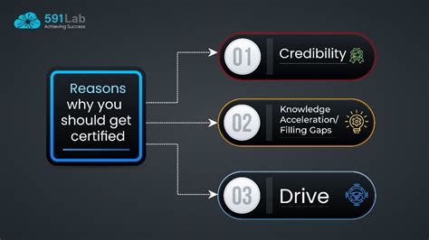 Self Taught Software Developer Unlock Success With It Certifications