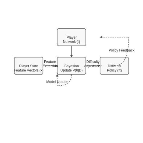 Ai Balancing In Game Difficulty Adjustment Ai Tutorial Next Electronics