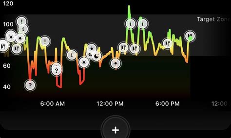 Does This Look Like Reactive Hypoglycaemiai Am Using The Ultrahuman Cgm I Am Not Diabetic R
