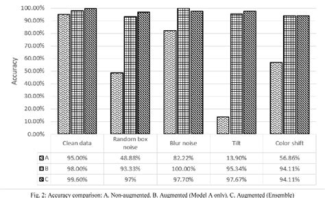 Figure 2 From Handwritten Bangla Numeral Recognition Using Ensembling Of Convolutional Neural