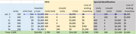 Excel How To Visualize Formula Dependencies Cana Coder