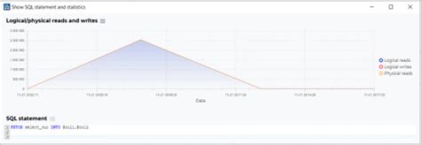 Analyzing Sql Server With New Performance Tools Dbwatch