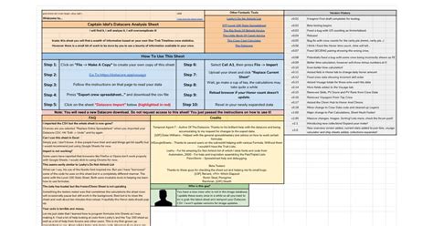 Captain Idols Datacore Analysis Sheet 30 Rstartrektimelines