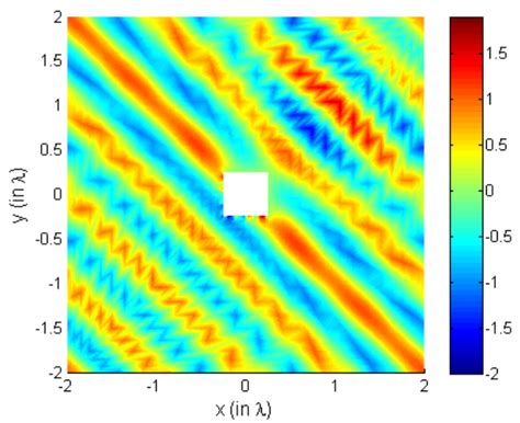The Total Field Around A Square Pec Cylinder Of 0 5λ × 0 5λ Download Scientific Diagram