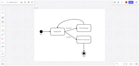 A Comprehensive Guide To State Diagram
