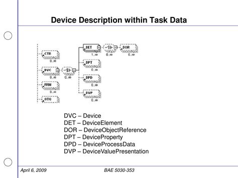 Ppt Iso 11783 Task Controller Powerpoint Presentation Free Download