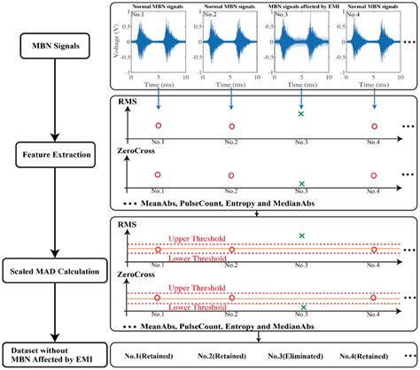 Flow Chart Of Feature Based Abnormal Signal Elimination Algorithm Download Scientific Diagram Flow Chart Of Feature Based Abnormal Signal Elimination Algorithm Download Scientific Diagram