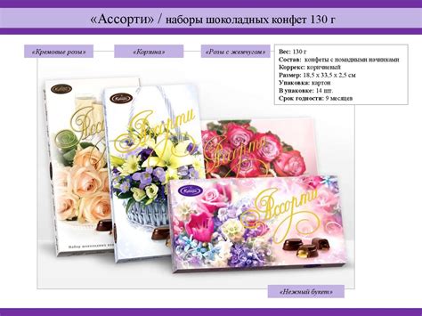 Коллекции наборов конфет - online presentation