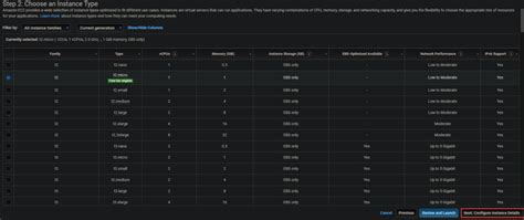 How To Create A Kubernetes Cluster With The AWS EKS CLI