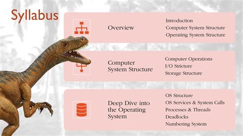 Introduction To Operating System Lecture 1 Ppt