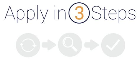 Apply For A Checking Account And Membership