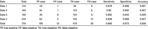 Vertebral Fracture Detection Performance Of Base Model 1 0 Counting Cases Download