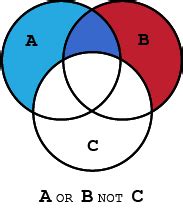 Boolean Search Operators Dragon