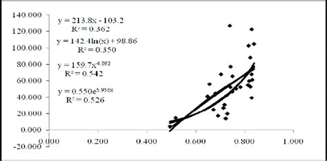 The Ndvi Normalized Difference Vegetation Index Download