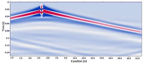 5 Shot Gather Related To Wave Propagation Through The Model In 4 Download Scientific Diagram