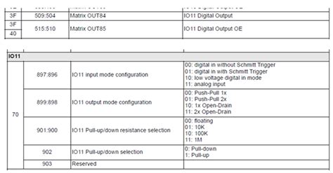 Activating Gpio On Slg46826v Without Firmware Flashed Greenpak And Greenfet Renesas Analog