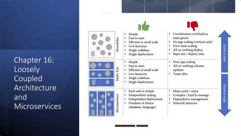 Andre Kaminski On Linkedin Devops Data Github Security