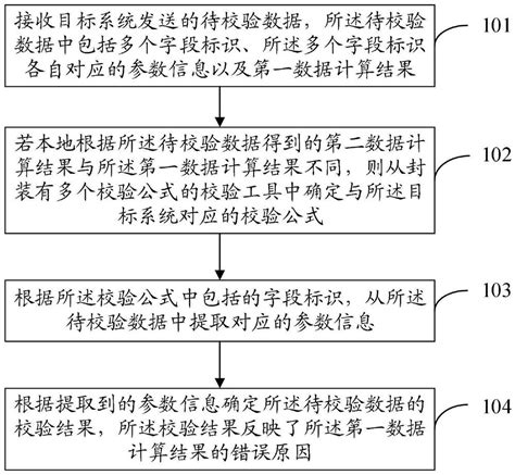 Data Processing Method Device And System Eureka Patsnap