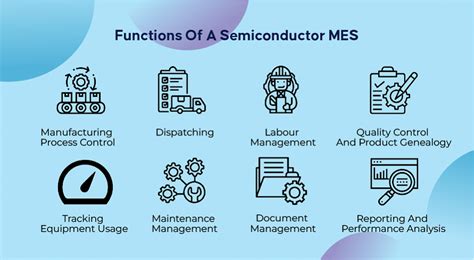 Semiconductor MES The Semiconductor Manufacturing Software At The Heart Of The Industry