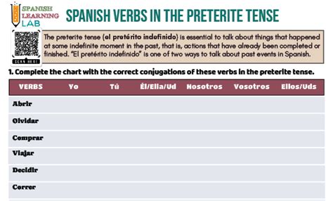 The Preterite Tense In Spanish Pdf Worksheet Spanish Learning Lab