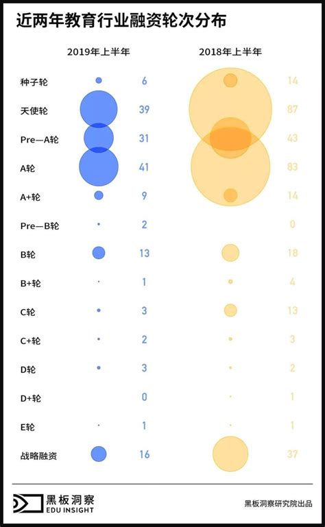 2019上半年中国教育行业融资风向报告，创投圈的钱都去哪了？ 黑板洞察官网