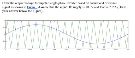 Solved Draw The Output Voltage For Bipolar Single Phase Chegg Com