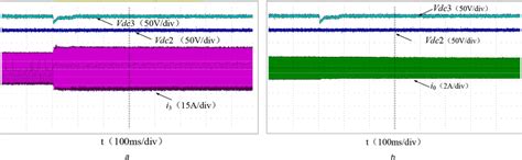 Experimental Waveforms Under Proposed Strategy When The Load