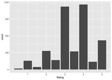 Foundations Of Statistics With R