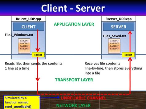 Ppt Reliable Data Transfer Protocol Powerpoint Presentation Free