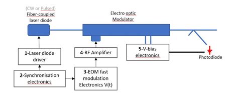 Fiber Modulator How To Choose The Good Technology Fiber Modulator Basics