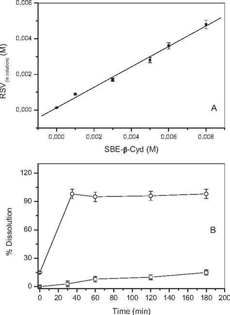 Melphalan Hydrochloridesulfobutyl Ether Beta Cyclodextrin Complex Semantic Scholar