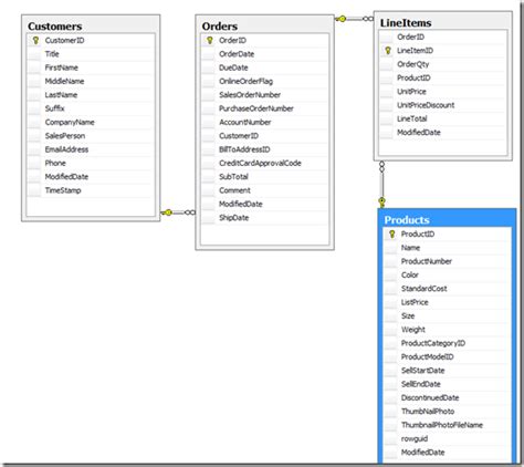 Quick Look At Reverse Engineer Db Into Code First Classes The Data Farm