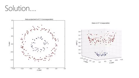 Azure Machine Learning 101 Parts 1 And 2 Classification Algorithms Ppt