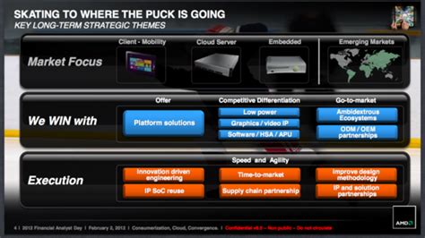 AMD Sets Out Its Plans For 2013 Hints At A Possible ARM Future Ars Technica