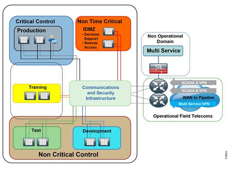 Oil And Gas Pipeline Security Reference Document Oil And Gas Pipeline